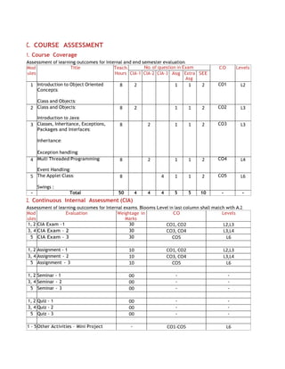 Course-Plan-Object Oriented Concept (18CS45)1.pdf