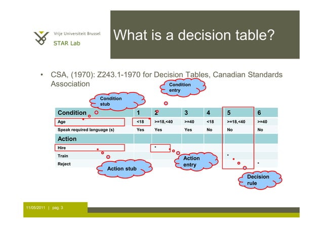 Course material: semantic decision tables for open information systems ...