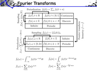 Signal Processing Course : Fourier | PPT