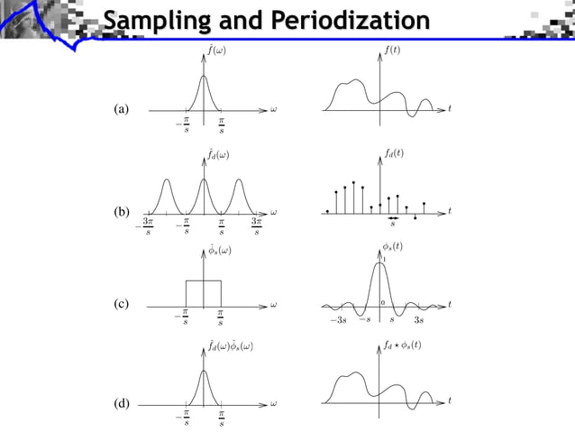 Signal Processing Course : Fourier | PPT