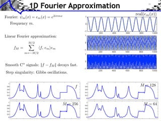 Signal Processing Course : Fourier | PPT
