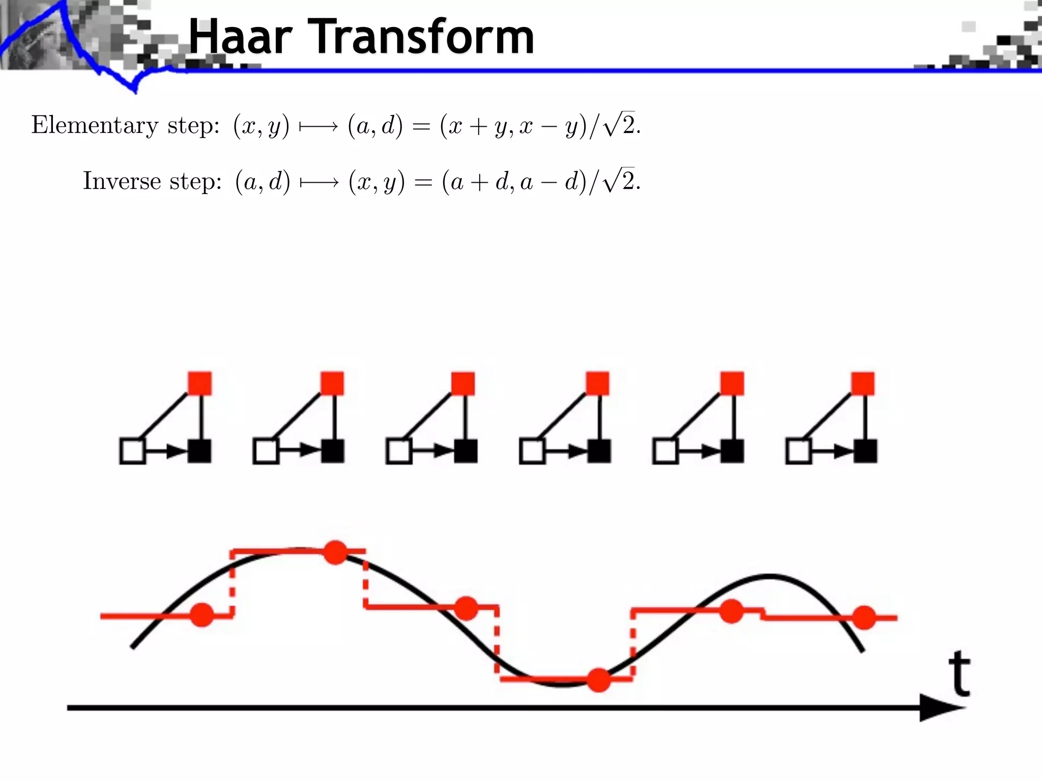 Signal Processing Course Wavelets Ppt