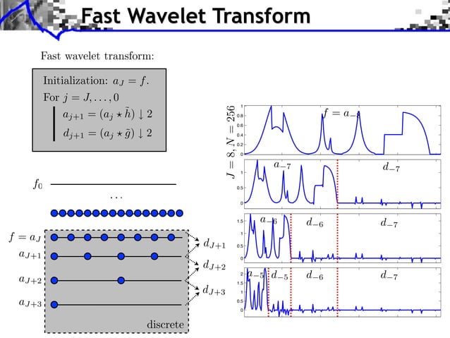 Signal Processing Course : Wavelets | PDF | Technology & Computing