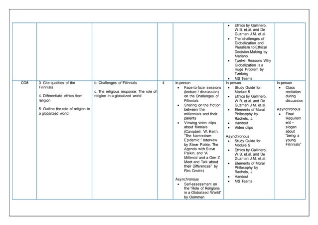Course-Syllabus-ETHICS_9-15-2022.docx | Undergraduate Education ...
