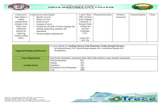 COURSE-SYLLABUS-IN-TEACHING-ENGLISH-IN-THE-ELEMENTARY-GRADES.docx
