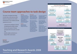 Course Team Approaches To Task Design: Adam Unwin | PPT