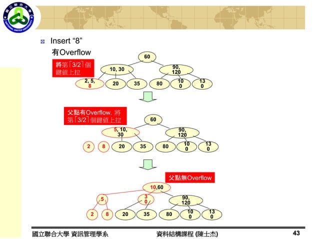 course08資料結構(Data Structures) Advance Tree (高等樹).ppt