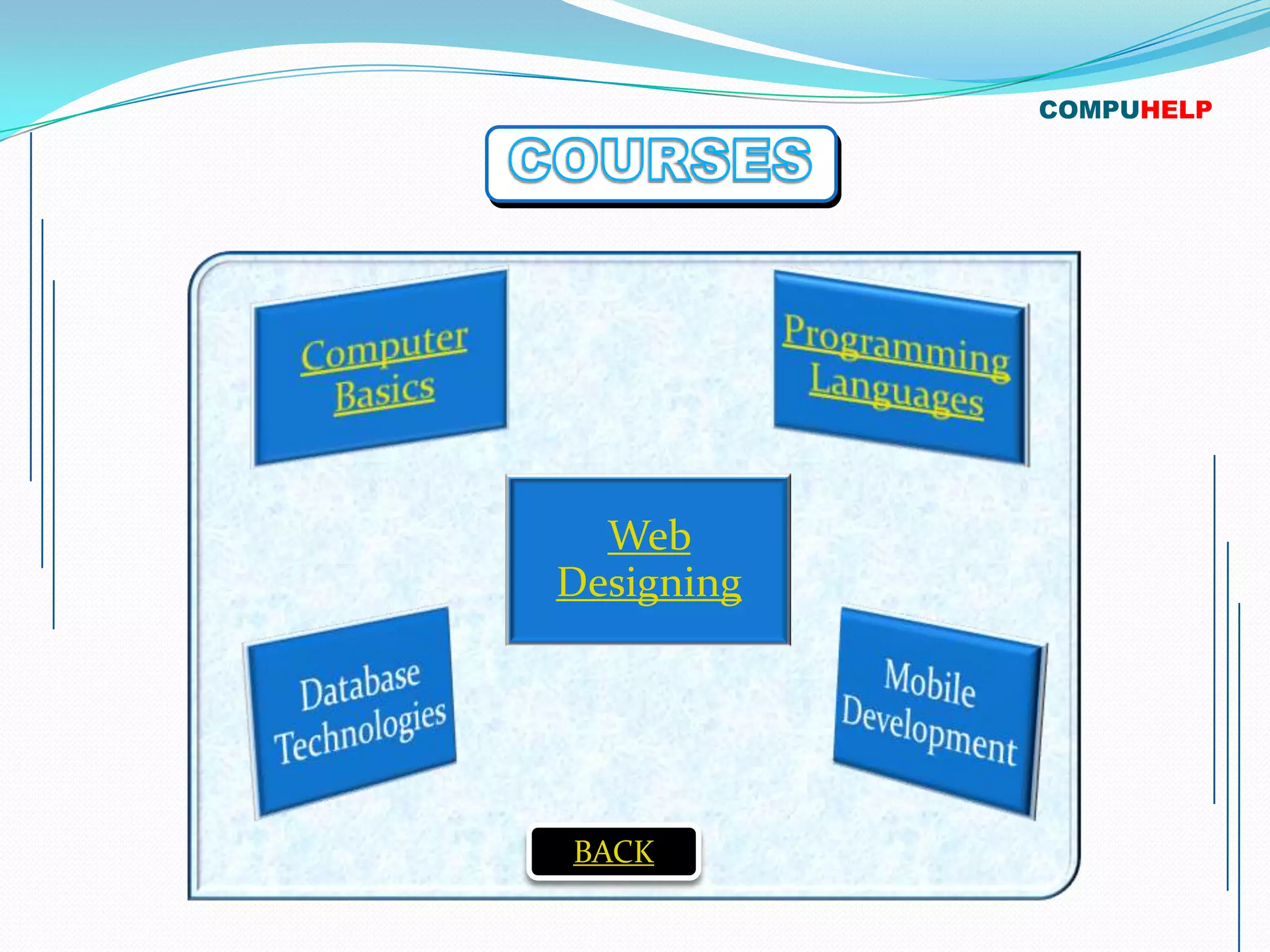 compuhelp courses information | PPT
