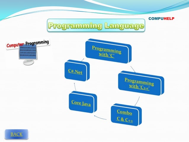 compuhelp courses information | PPTX