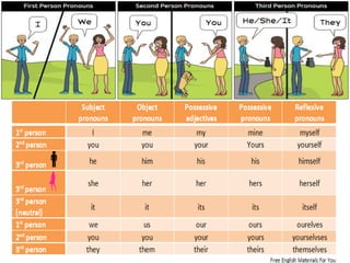 English lessons review | PPT