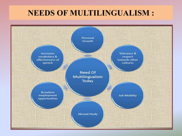 Multilingual | PPTX | Education