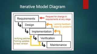 SDLC (Software development life Cycle) | PPTX