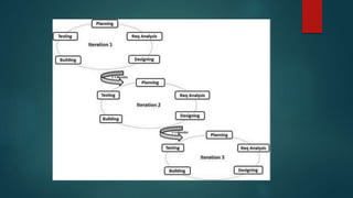 SDLC (Software development life Cycle) | PPTX