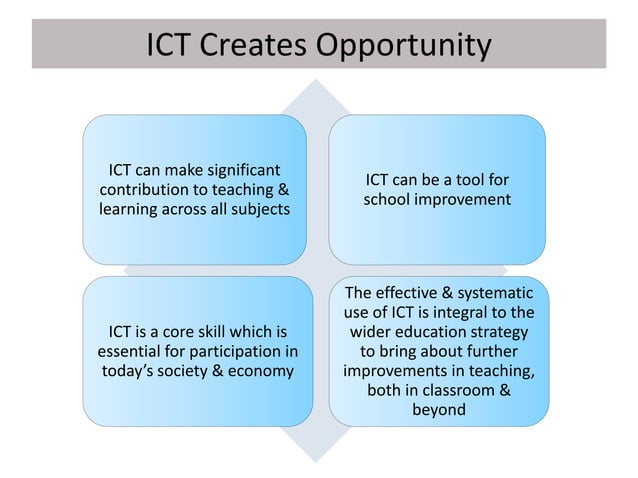 ICT in classroom teaching | PPTX | Internet | Computing
