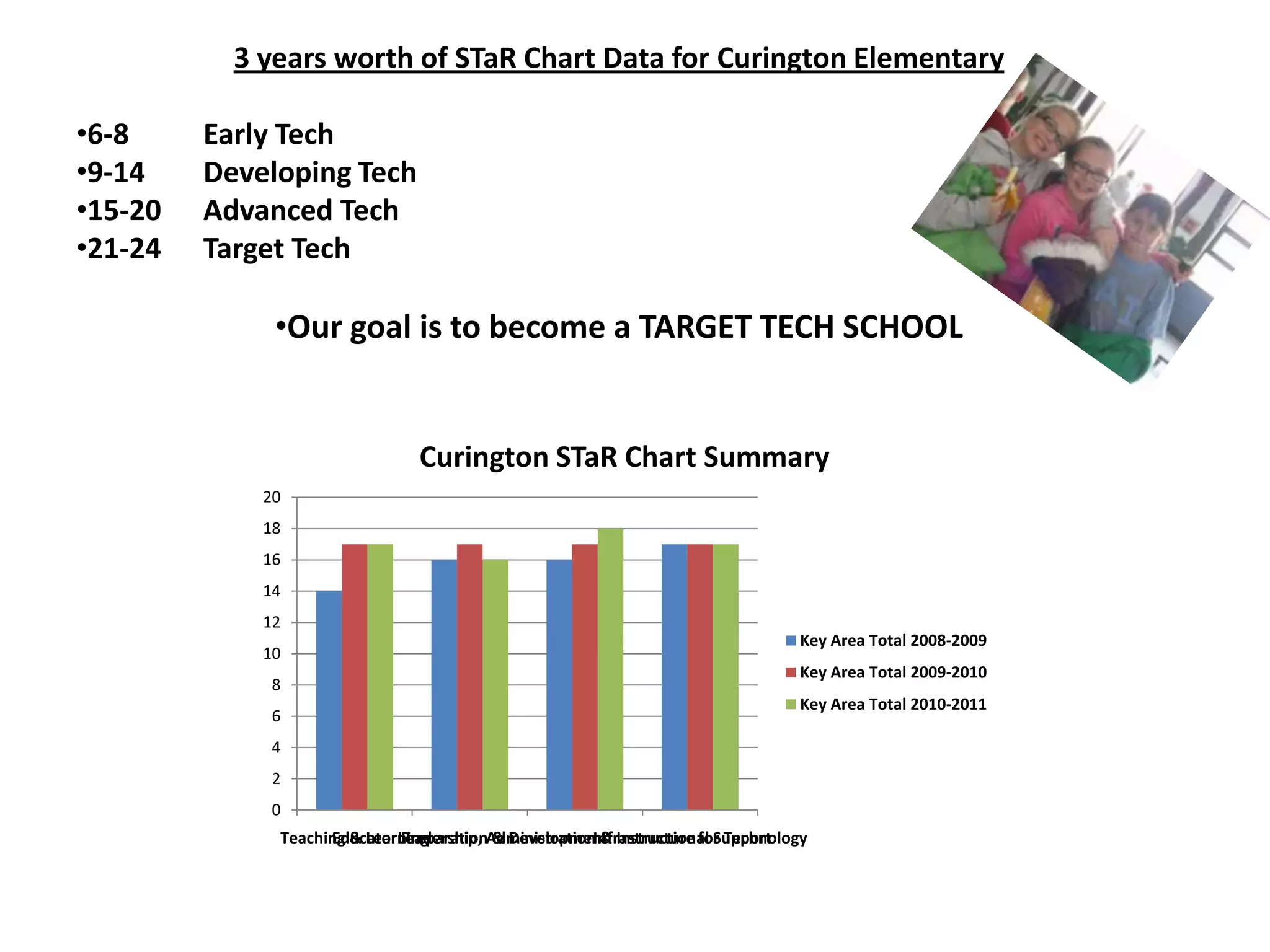 Course 11 presentation | PPTX