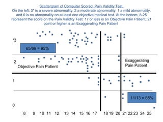 Course 17 measuring pain | PPT