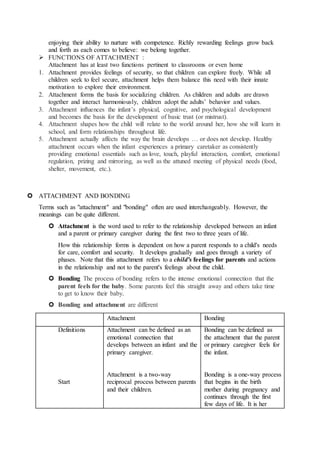 B.Ed notes Course 1 attachment and bonding namrata | PDF