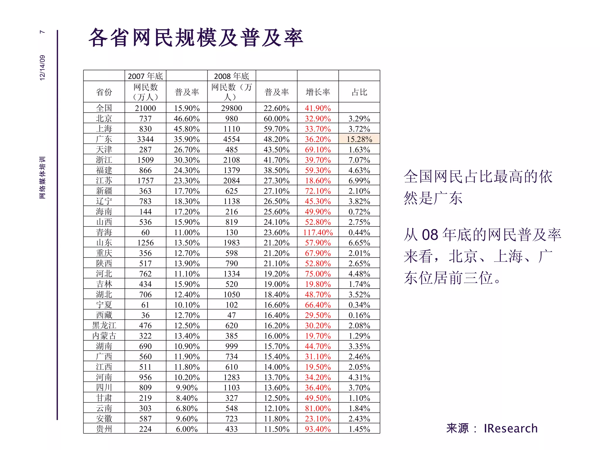 Course 1 Digital Terminology V2 | PPT