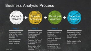 Fundamentals of Business Analysis | PPTX