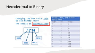 Module1.ppt computer architecture and design | PPT