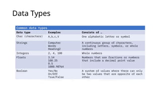 Module1.ppt computer architecture and design | PPT
