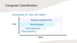 Module1.ppt computer architecture and design | PPT