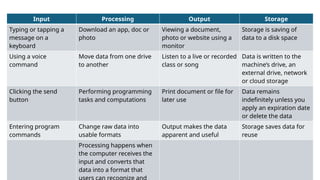 Module1.ppt computer architecture and design | PPT
