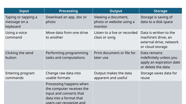 Module1.ppt computer architecture and design | PPT