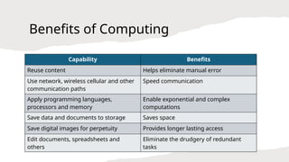 Module1.ppt computer architecture and design | PPT