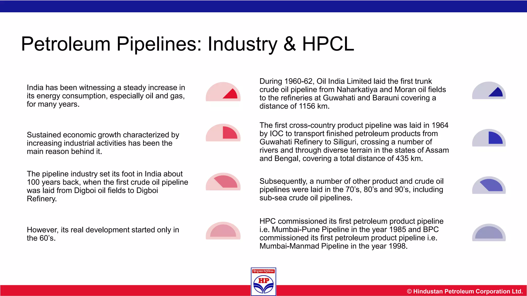 Pipeline Overview (Pipeline Operations) | PPTX