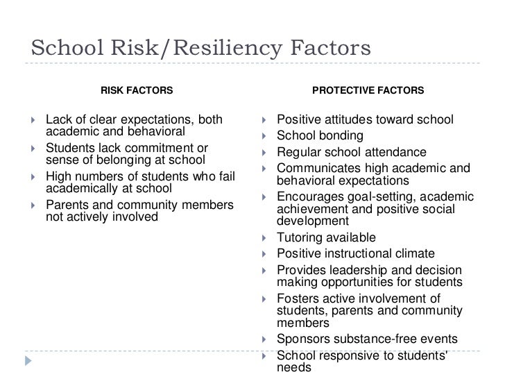 Addiction Risk And Protective Factors