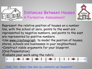 Numeracy & Mathematical Reasoning Assessment Photo Album. | PPT