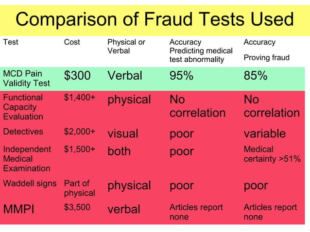 Fraud Detection which Stands Up in Court | PPT