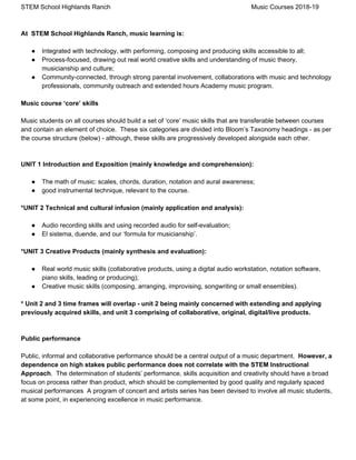 Music unit plans for secondary music, 2018 19 | PDF