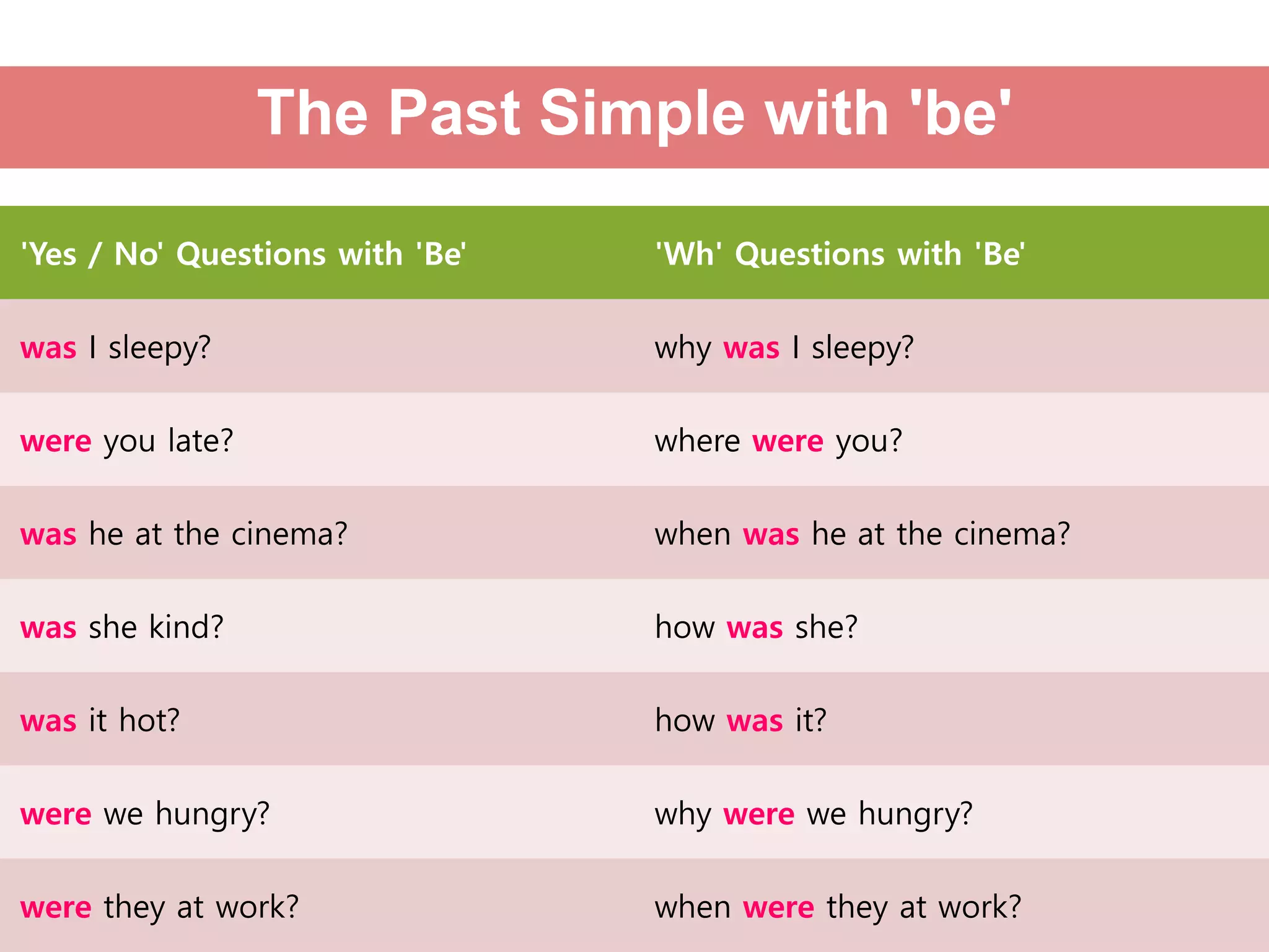 The simple past tense | PPTX