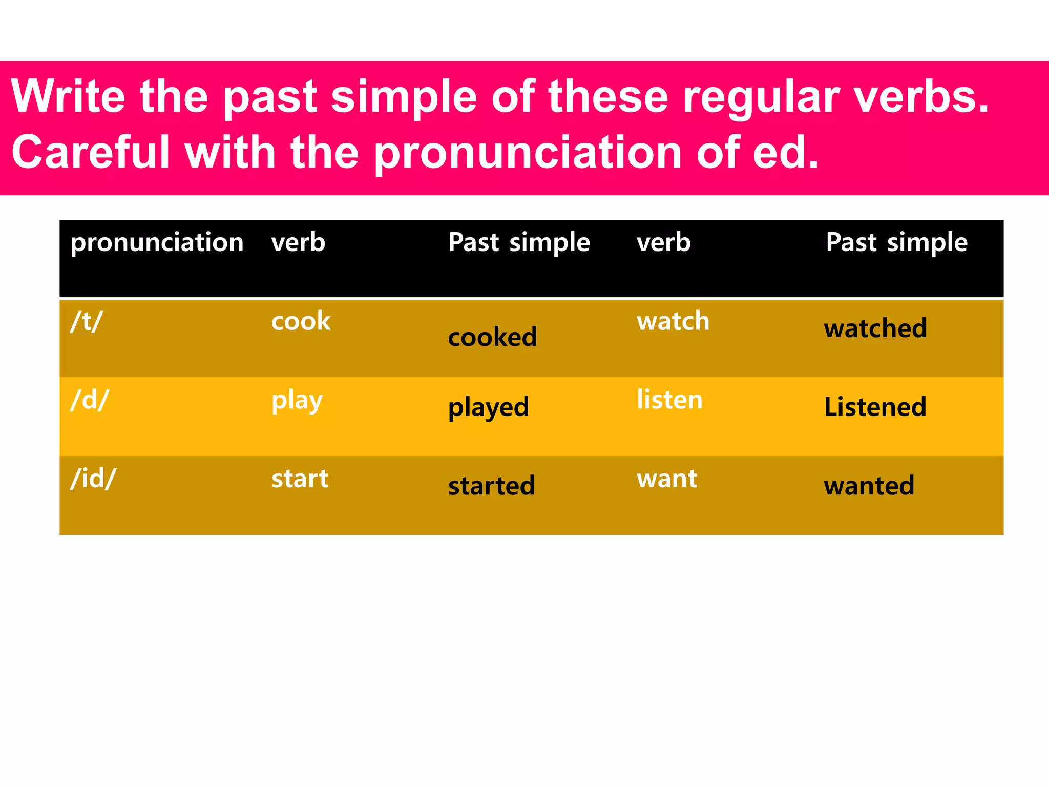 The simple past tense | PPTX