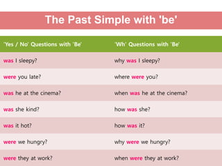 The simple past tense | PPTX