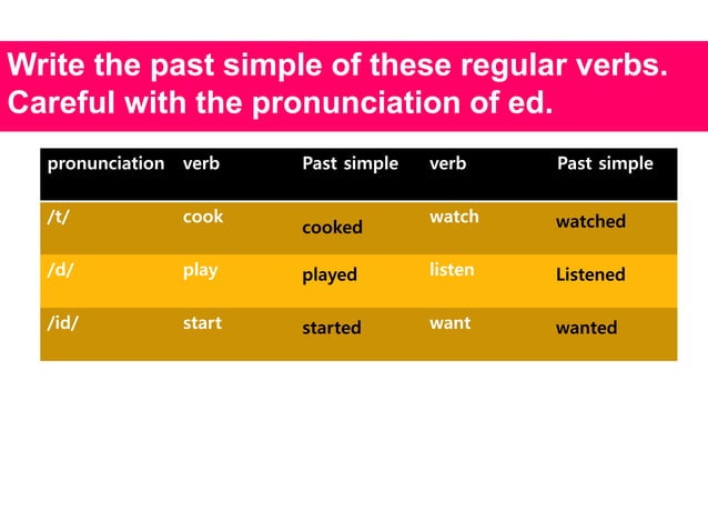 The simple past tense | PPTX
