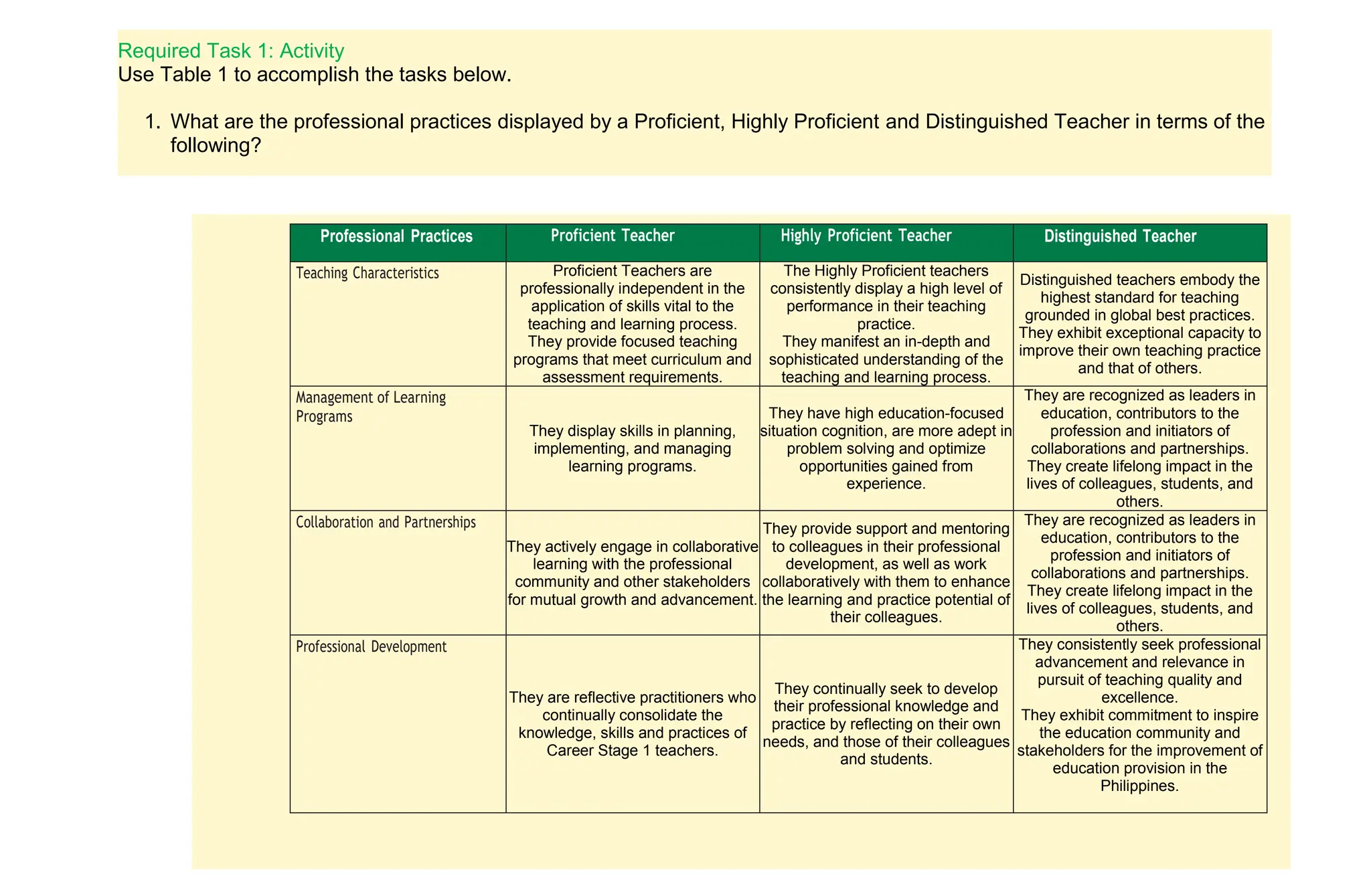 Teachers Induction Program Course 3 Answer Key | DOCX