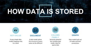 Course 4 : Big Data Structuring, Integration and Management Systems by Daan Gerits | PDF ...