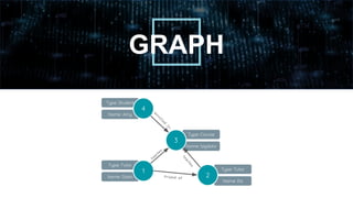 Course 4 : Big Data Structuring, Integration and Management Systems by ...