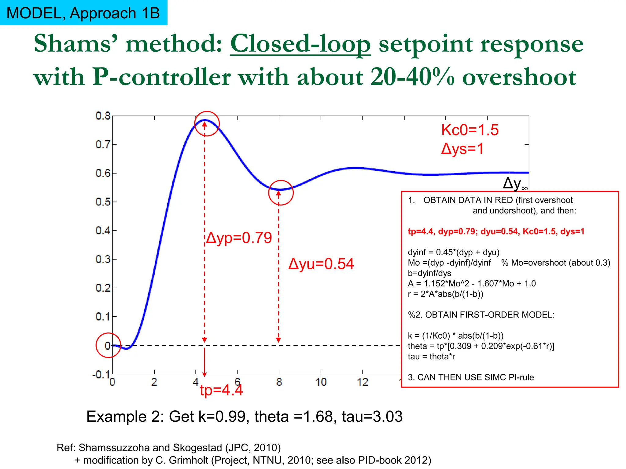 Design of PID CONTROLLER FOR ENGINEERING | PPTX