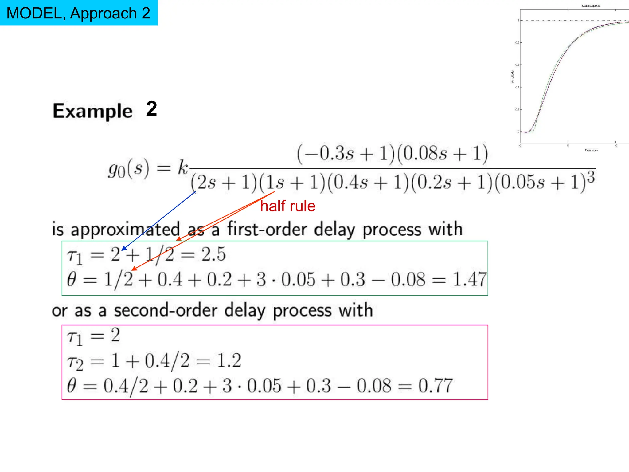 Design of PID CONTROLLER FOR ENGINEERING | PPTX