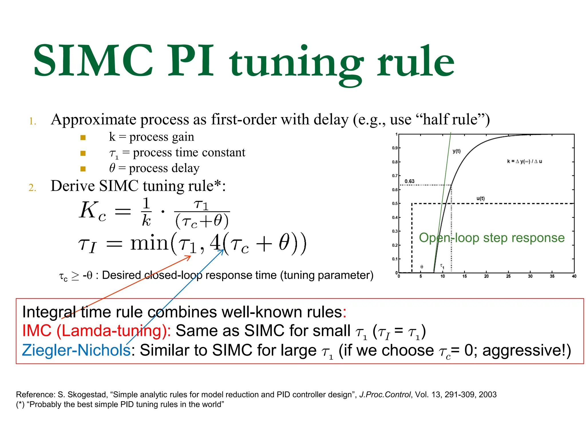 Design of PID CONTROLLER FOR ENGINEERING | PPTX