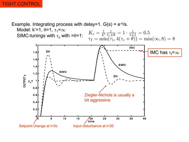 Design of PID CONTROLLER FOR ENGINEERING | PPTX | Radio Control ...