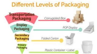 Food Packaging Materials | PPTX