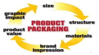 Food Packaging Materials | PPTX