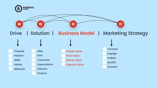 Business Matrix.pdf