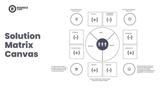 Business Matrix.pdf