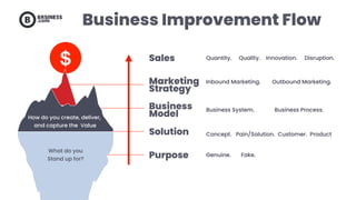 Business Matrix.pdf